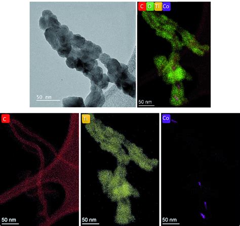 Hrtem Of Cnt Tio2 Sample Confirming The Core Shell Structure Formation Download Scientific Diagram