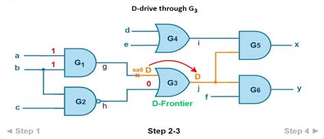 D Algorithm Combinational Atpg In Dft Vlsi