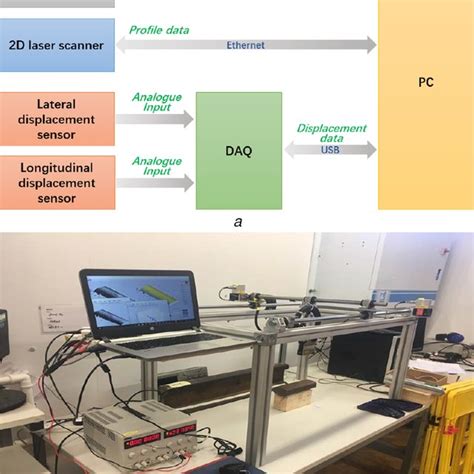 3d Model‐based Rcf Defect Classification Block Processing Download Scientific Diagram