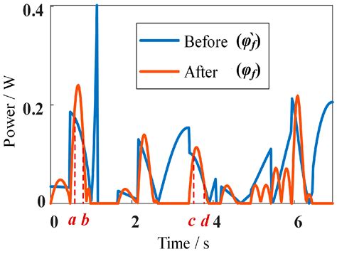 Machines Free Full Text A Low Energy Consumption Planning Method For Multi Locomotion Wheel