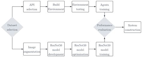 Deep Reinforcement Learning For Efficient Digital Pap Smear Analysis