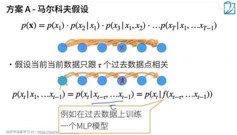 【动手学深度学习】序列模型 知乎