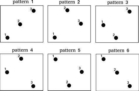 4 Ordinal Patterns Used In The Symbolic Analysis Here Each Black Dot Download Scientific