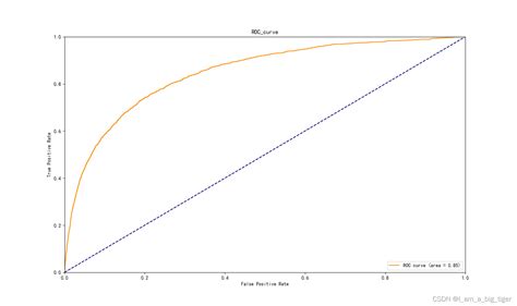 Logisticregression模型对信贷违约的预测以及模型auc、ks、psi指标的计算信贷业务psi Csdn博客