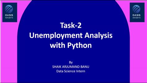Banu Shaik On Linkedin Oasisinfobyte Internship Datascience Python Unemploymentanalysis…