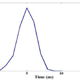 Cross Section Sample 2 Download Scientific Diagram