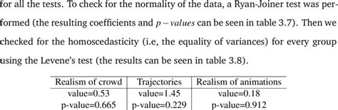 ryan joiner correlation coefficients and p values download