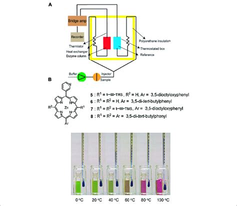 A Schematic Diagram Of A Thermal Biosensor B Thermochromism Download Scientific Diagram