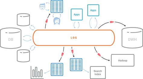 Introducing Ksql Streaming Sql For Apache Kafka Confluent
