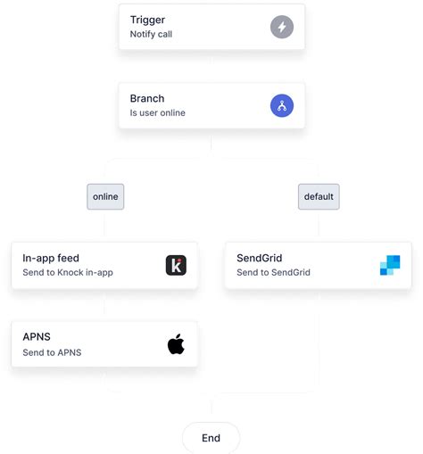 Knock Notifications Infrastructure For Developers