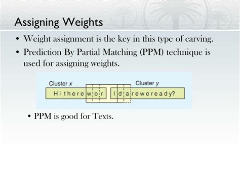 Ppt The Evolution Of File Carving Powerpoint Presentation Free
