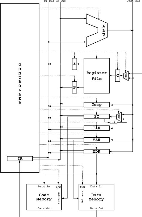 Clock Cycle In Computer Architecture Concepts Of Pipelining Computer Architecture The