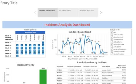 Workbook Incident Analysis Dashboard