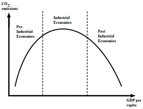 Testing Nonlinearity With Rényi And Tsallis Mutual Information With An Application In The Ekc