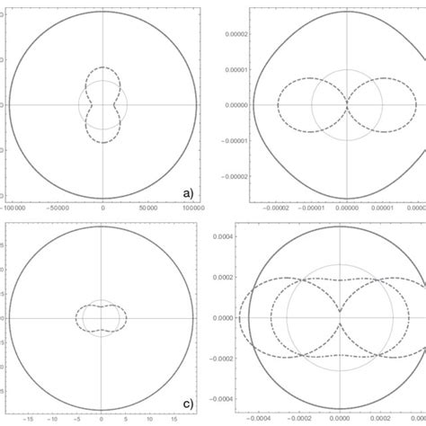 Polar Diagrams For The Tensors Of The 16 Ply Laminate With R B 0 0