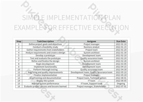 Example Implementation Plan For Successful Execution Excel Template Free Download Pikbest