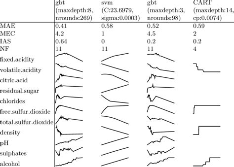 A Selection Of Four Models From The Pareto Optimal Set Along With Download Scientific Diagram