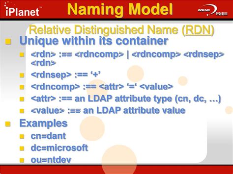 Ppt Understanding Ldap Powerpoint Presentation Free Download Id 271185
