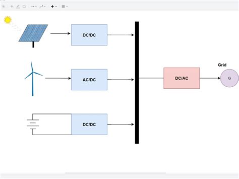 A Block Diagrams And Flowchart For Your Projects And Reports Upwork