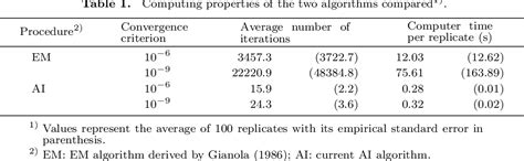 Table 1 From REML Estimation Of Genetic Correlations Between Sexes On Beef Carcass Traits Using