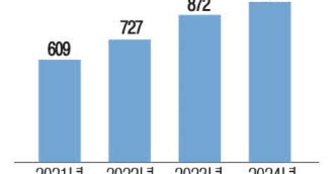 알뜰폰 요금 더 싸진다 1만원대 5g 요금제 출시
