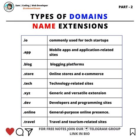 Sameer Chaudhary On Linkedin Basiccomputer Coder Codeswithsam Technology
