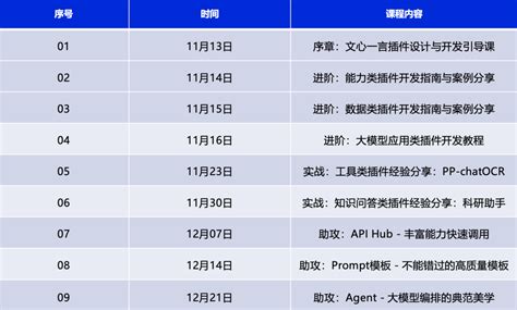 首发!大模型插件开发学习来了 智源社区 首发!大模型插件开发学习来了 智源社区