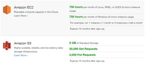 Install Wordpress In Aws Amazon Web Services