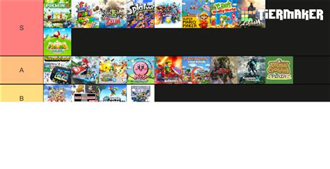 Wii U First Party Games Tier List Community Rankings Tiermaker