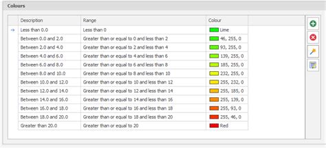 Table Plots Micromine Spry