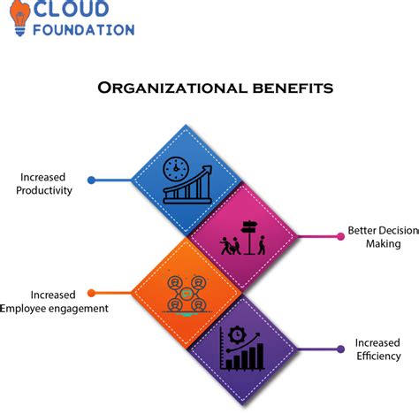 Sap Successfactors Lms Learning Management System Tutorial Cloudfoundation Blog
