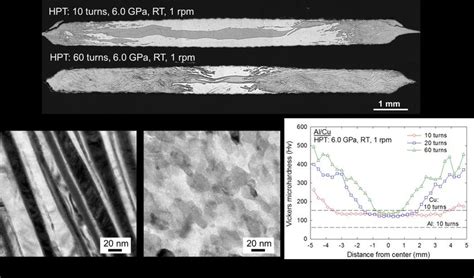 A An Overview Of The Microstructure Of The Al Cu System After Hpt For