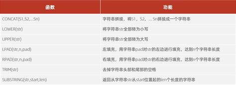 Mysql函数 Csdn博客 Mysql函数 Csdn博客