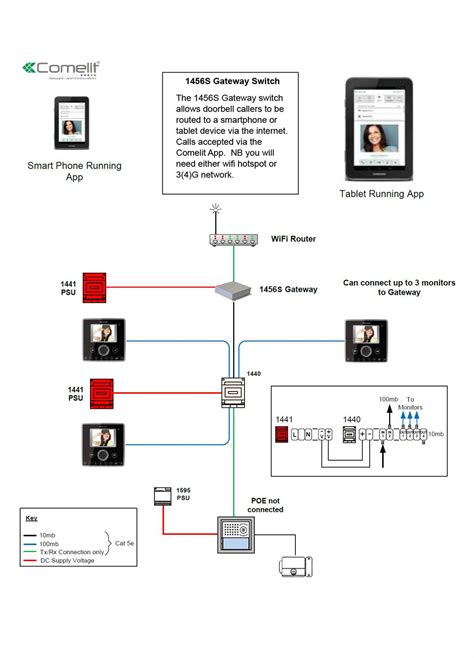 Wiring Diagram For Graystone Intercom System Wiremystique