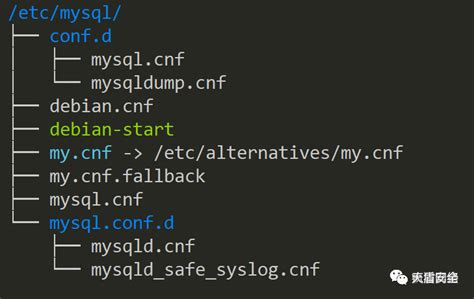 Mysql安全加固mysql 密码加固 Csdn博客