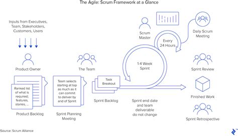 All You Need To Know About Lean Agile Scrum Kanban Toptal