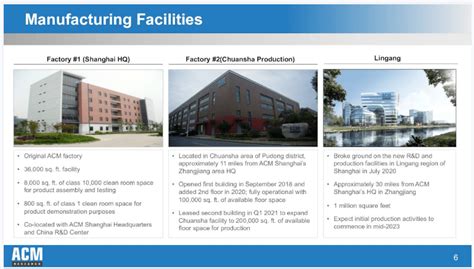 Acm Research Stock Great Growth Story But Geopolitically Risky Nasdaq Acmr Seeking Alpha