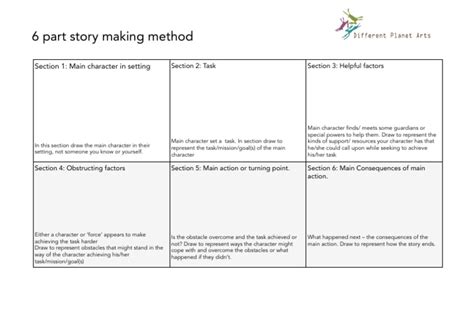 6 part story method grid final pdf