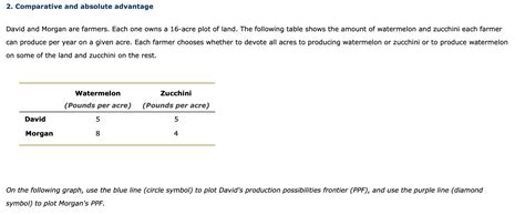 Solved 2 Comparative And Absolute Advantage David And Chegg