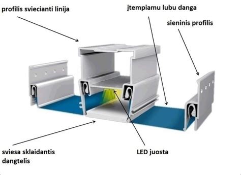 Led šviesos Linijos Modernios Lubos