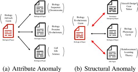 Figure 1 From Hyperbolic Self Supervised Contrastive Learning Based
