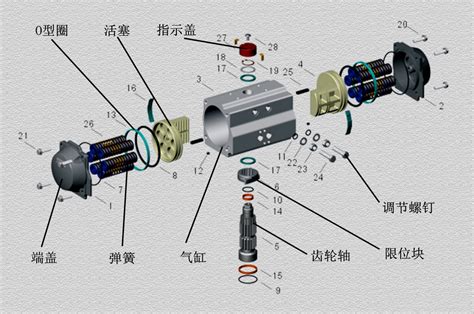 气动阀气缸内部结构图气动阀气缸工作原理动画 神威气动