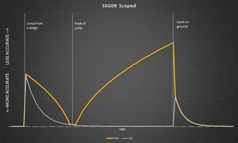 CSGO Latest Update Brings Enhanced Accuracy And Sound Upgrades For Rifles