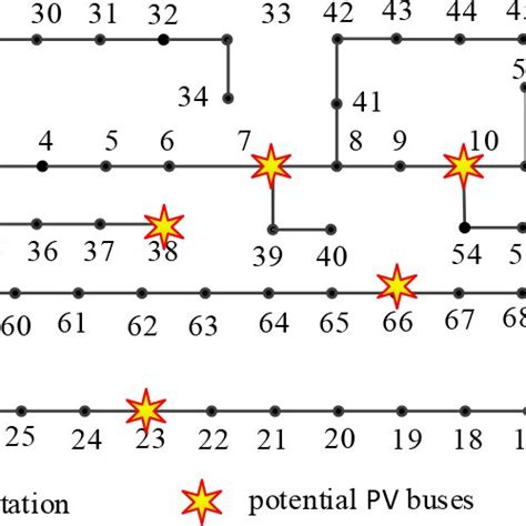A Typical Grid Connected PV System Download Scientific Diagram