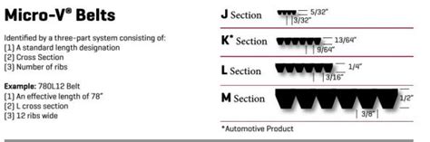 Poly V Belt Size Chart Paul Smith