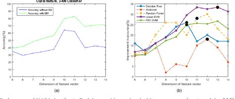 Figure 1 From Boosted Semantic Embedding Based Discriminative Feature