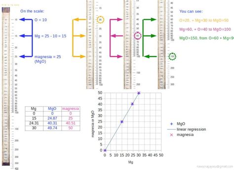 Internet Database Of Periodic Tables Chemogenesis Internet Database Periodic Table
