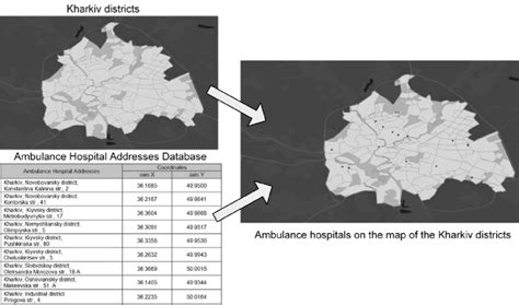 Cartographic Model Of Ambulance Hospitals Location In Kharkiv City Download Scientific Diagram