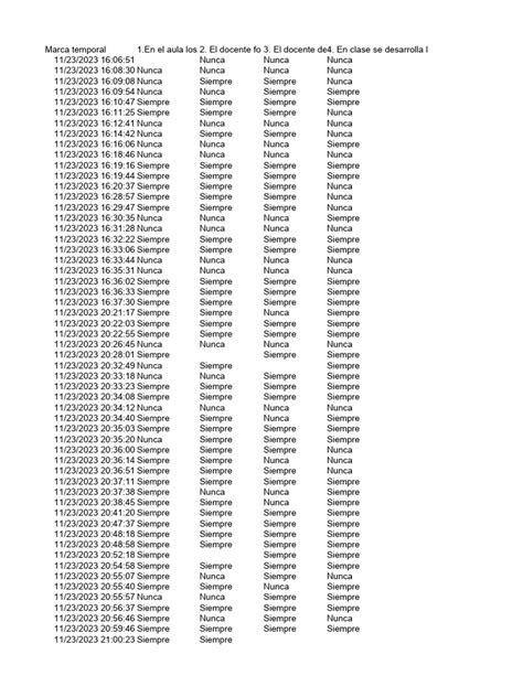 Resulatos Del Calculo Del Coeficiente De Alfa De Cronbach De Los Instrumentos Nº1 Pdf Salón