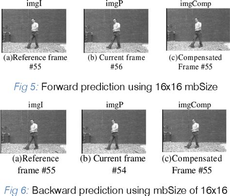 Figure 5 From Enhanced Logarithmic Search Technique For Motion